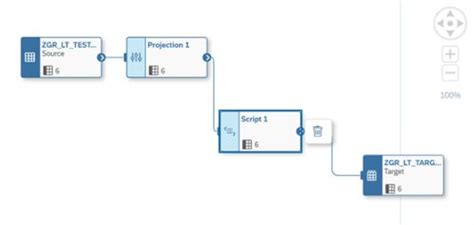 Sap Developers On Linkedin Understand Data Flow Using Python In Sap Data Warehouse…