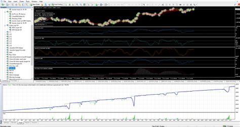 8 steps to set up and master automated trading with mt4 using expert