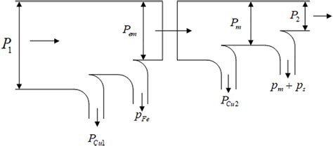 Power Flow Of A Three Phase Asynchronous Motor Download Scientific