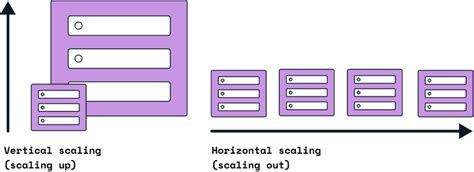 Database Architecture