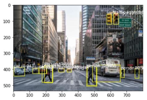 GitHub Khaledmasaid Object Detection With Deep Learning Models