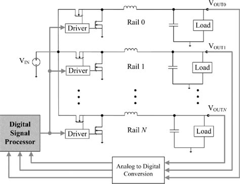 Figure 1 From Application Specific Instruction Set Processor For