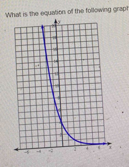 What Is The Equation Of The Following Graph [algebra]