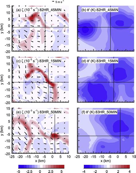 Horizontal Cross Sections Of Left Vertical Vorticity With Horizontal