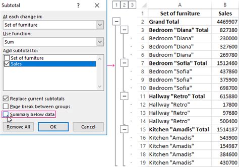 Subtotals In Excel With Examples Of Functions