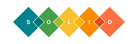 Flutter Clean Architecture Medium