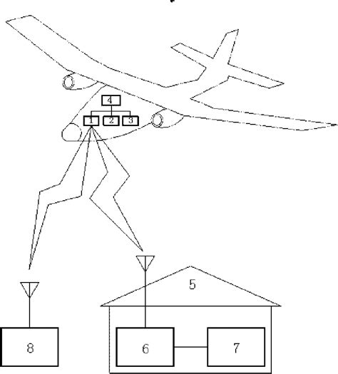 Unmanned Plane Flight Collision Avoidance Method And Device Eureka Patsnap