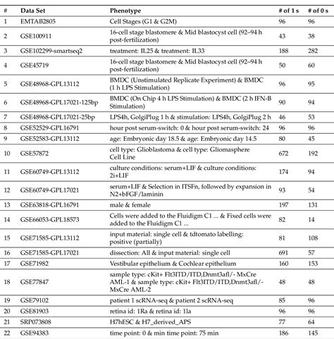 Table 2 From Software Benchmark—classification Tree Algorithms For Cell Atlases Annotation Using