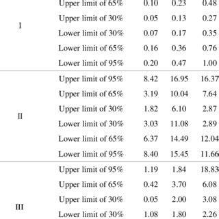 Relative Error Of PGA Under Different Probability Level DR Of Silt Download Scientific Diagram