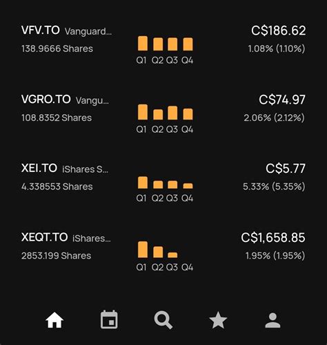Does Anyone Understand Xeqt Dividends Rjustbuyxeqt
