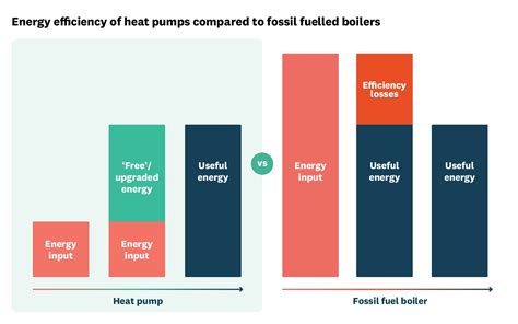 Industrial Heat Pumps For Process Heat Eeca