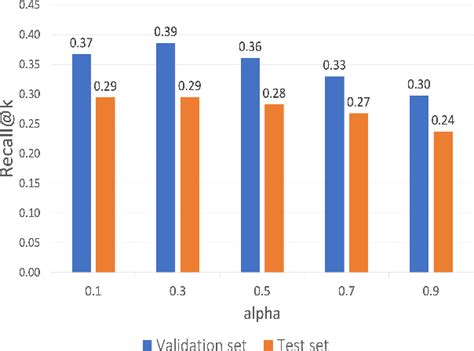 Figure From Session Based Course Recommendation Frameworks Using Deep Learning Semantic Scholar