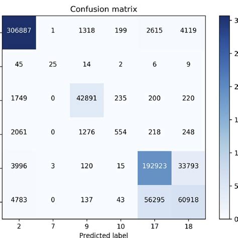Confusion Matrix Corresponding To The Random Forest Classifier With Raw Download Scientific