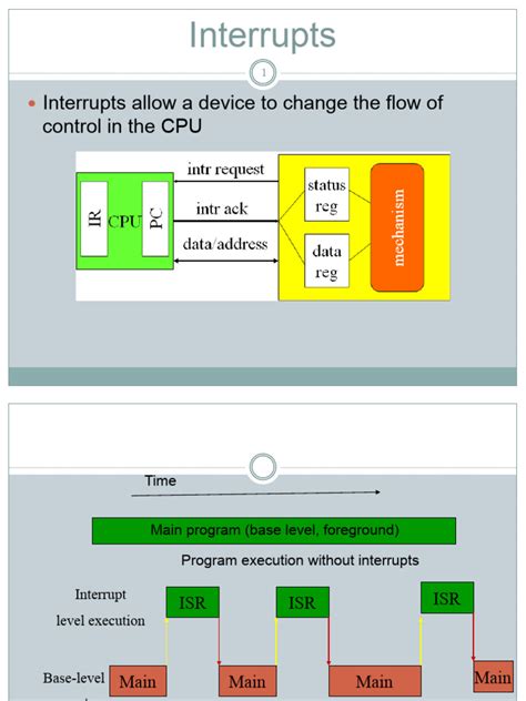 Interruptsgeneral Pdf Central Processing Unit Microcontroller