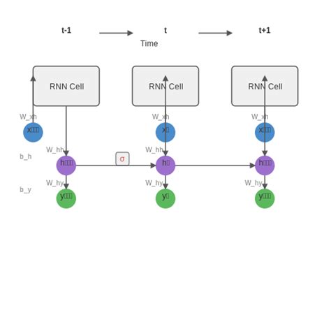 Stock Price Prediction Using Lstm Ai Tutorial Next Electronics