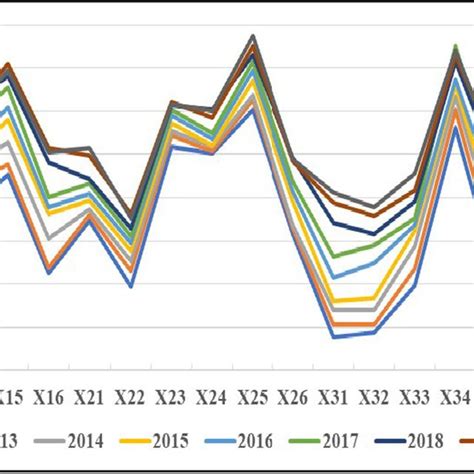 Coal Mining In The Us The Map Shows Us Counties With Active Coal Mines Download Scientific