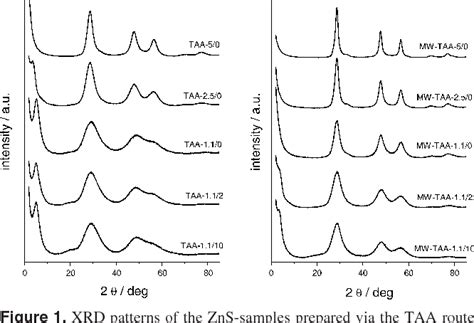 Figure 1 From Investigation Of Primary Crystallite Sizes In