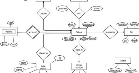 157a Project Erd Album On Imgur