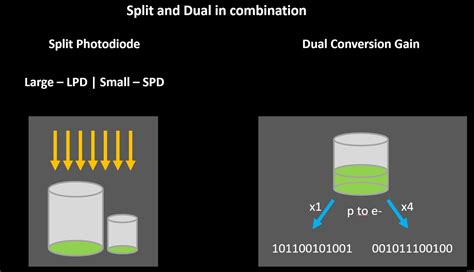 Image Sensors World HDR Pixels Review And Comparison