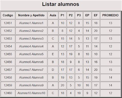 Vaidrollteam Listar Datos Y Mostrar Promedio De Notas En Html Y Php