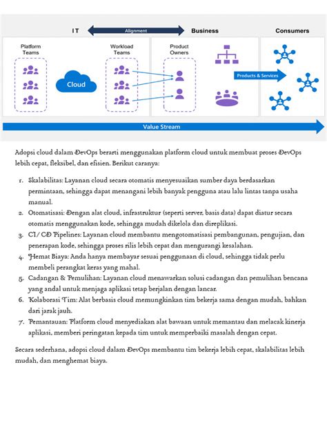 Topology Devops Cloud Adoption Pdf