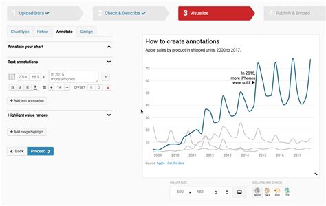 How To Create Text Annotations Datawrapper Academy