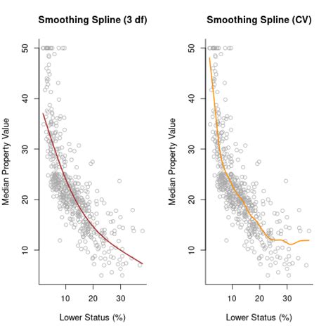 Chapter Smoothing Techniques Swag Workshops Repository