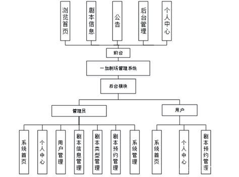 基于javaspringbootvue剧场管理系统（源码文档部署讲解） Csdn博客