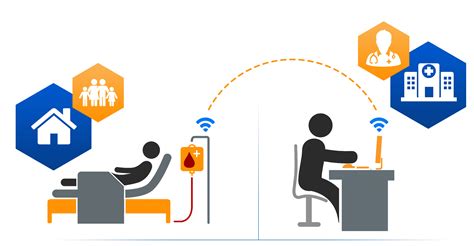 Welcome To The Device Authority IoT Security Blog Medical Iot