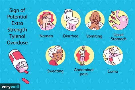 How Much Extra Strength Tylenol Can You Safely Take