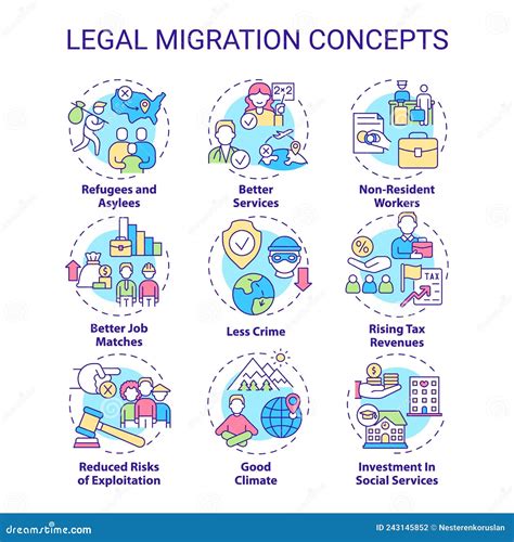 Legal Migration Concept Icons Set Stock Vector Illustration Of