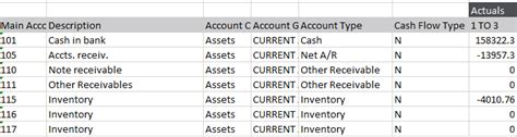 Combine Reporting Periods In Sage Intelligence Reproting Formulas