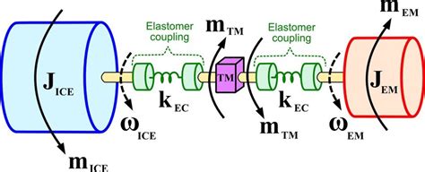 Torque Measurement Block Scheme Download Scientific Diagram