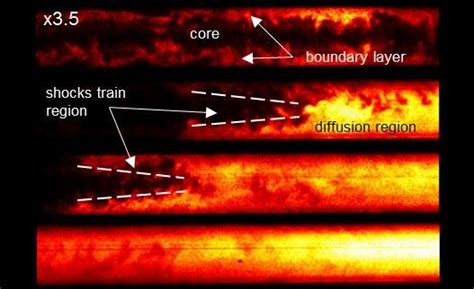 Four Stages Of Pseudo Shock Propagation Visualized By Oh Plif Flow Is Download Scientific