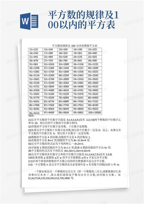 平方数的规律及100以内的平方表word模板下载编号lmzxrkaa熊猫办公