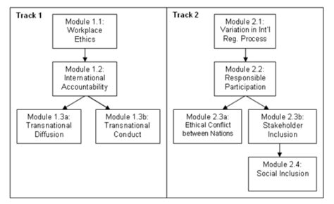 International Dimensions Of Ethics Education