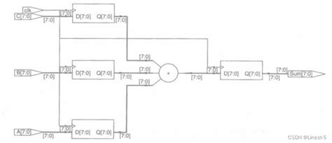 高级fpga设计之高速率结构设计 fpga 开发圈