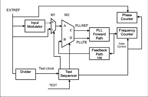 Basic Test Hardware Download Scientific Diagram