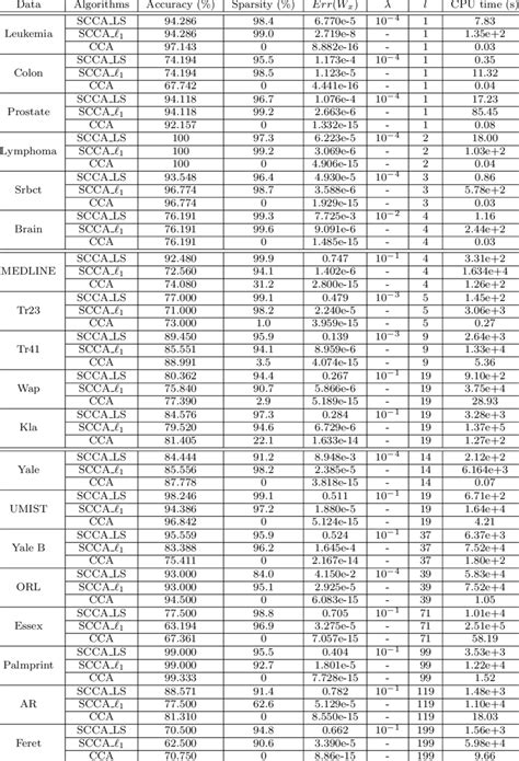 2 Sparse Cca For Classification Download Table