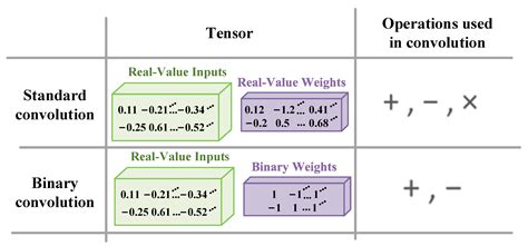 Sensors Free Full Text Sas Seinet A Snr Aware Adaptive Scalable