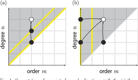 Figure 1 From Comparison Of Computational Methods Of Associated Legendre Functions Semantic