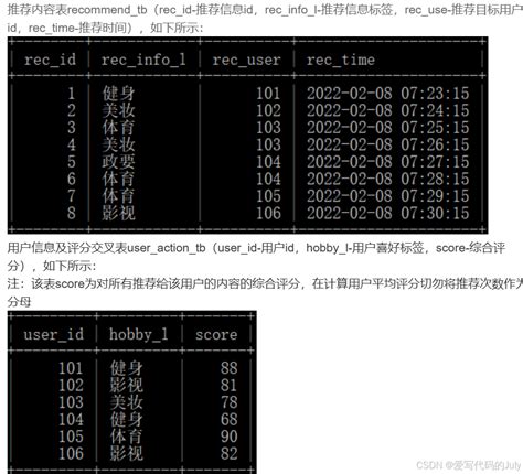 【sql每日一练】day14：大厂笔试真题某产品2022年2月8日系统推荐内容给部分用户的数据以及用户信息和对推荐内容的评 Csdn博客