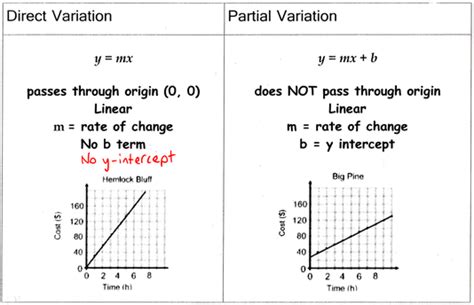 Chapter 5 Part 2 Applications Of Slopes Mr Panchbhayas Learning Website