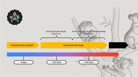 Google Adjusts The Android Studio Release Cycle For Speed And Quality Thurrott Com