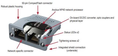 Thiết Bị Giao Tiếp Anybus Compactcom M Module Ethernet Ip
