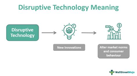 disruptive technology what is it examples types