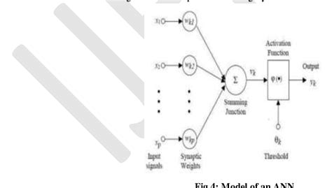 figure 4 from mitigation of subsynchronous resonance in series
