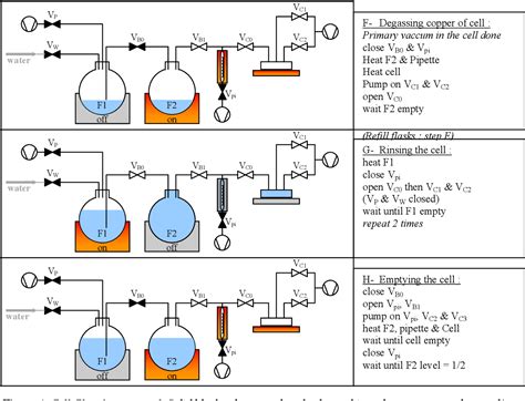 Figure 1 From Copper Passivation Procedure For Water Filled Copper