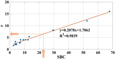 A Quantitative Comparison Among Different Algorithms For Defects Detection On Aluminum With The
