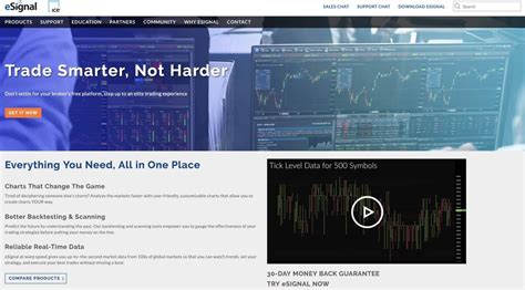 Best Charting Software Tools Platforms For Traders In 2025